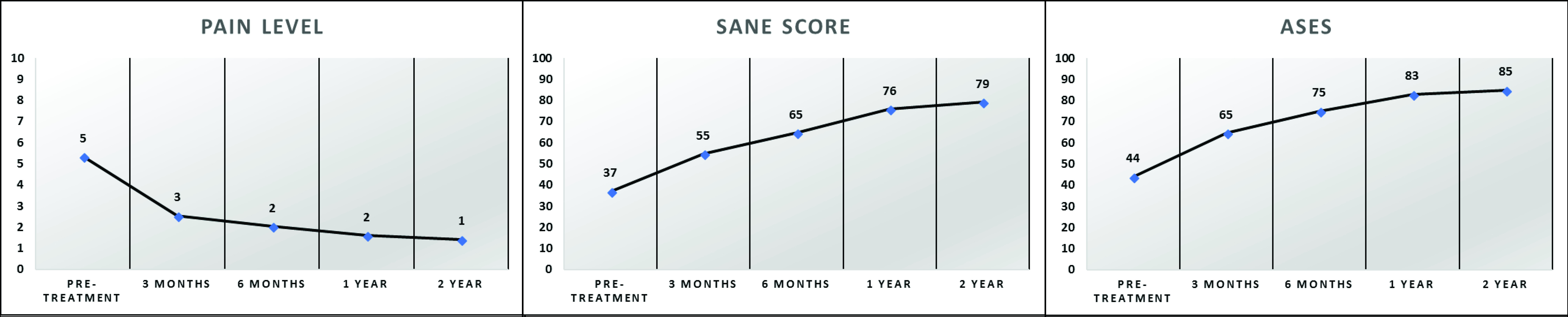 RCR_Charts - The Cleveland Shoulder Institute